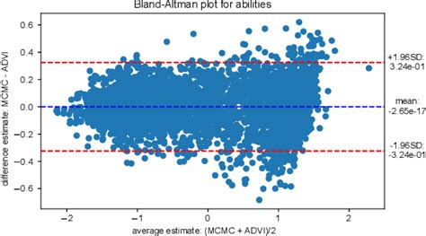 Figure 1 From Autoencoded Sparse Bayesian In Irt Factorization