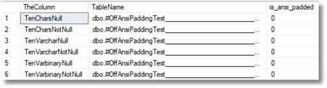 never create columns with ansi padding set to off redgate
