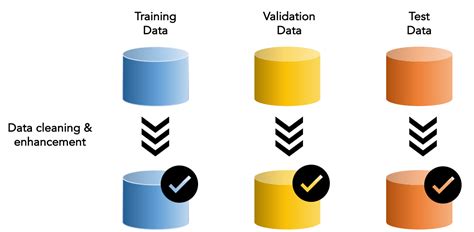 “train Validation Test Split” Explained In 200 Words Data Science