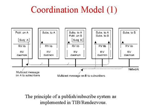 distributed coordinationbased systems chapter 12 introduction to
