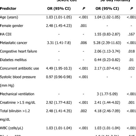 Testing Algorithm For Clostridium Difficile Infection This Flow