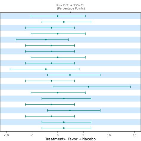Generate Static Ae Forest Plots • Forestly