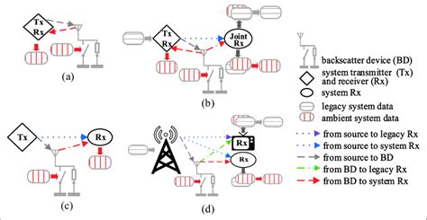 Backscattering And Ambc Configurations A Mono Static Backscattering