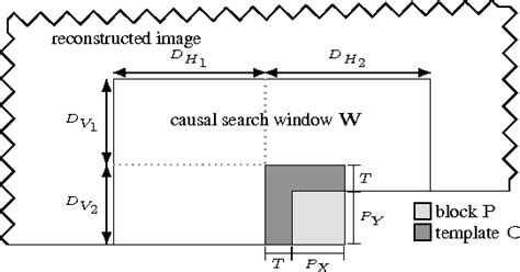 Efficient Coding Hypothesis Semantic Scholar