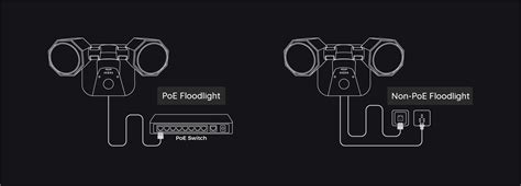 Reolink Floodlight Iot Device For Smart Home Security Reolink Official