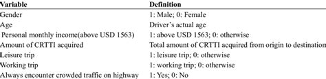 Definitions Of Explanatory Variables Download Scientific Diagram