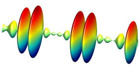 Nested Tori Variance Solids Volumes And Mathscr{l} 2 Part 2
