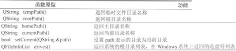 Qt 文件目录操作（qcoreapplication、qfile、qfileinfo、qdir、qtemporarydirfile