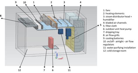 Infrastructure For Thermal Behaviour Testing Flanders Make