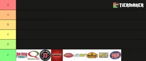 Create A Sub Tier List TierMaker