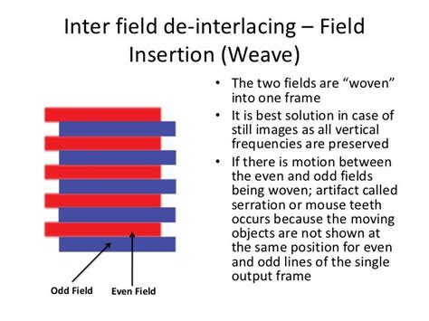 De Interlacing Techniques