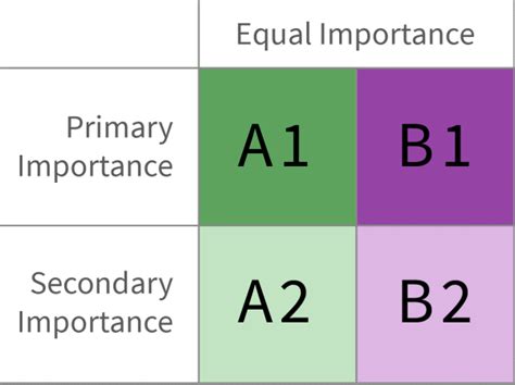 Matching Visual Hierarchy To Information Hierarchy By Charley Glynn
