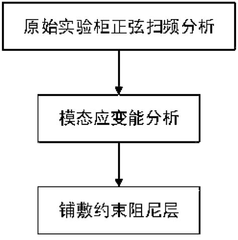 A Passive Vibration Reduction Method For A Space Science Experiment Cabinet Eureka Patsnap