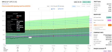 Pfizer Is A Fantastic Buy And So Are These 9 Yielding Blue Chips Nyse