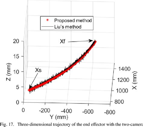 Figure From Trajectory Optimization Methods Of A Space Hyper Redundant Robot Based On