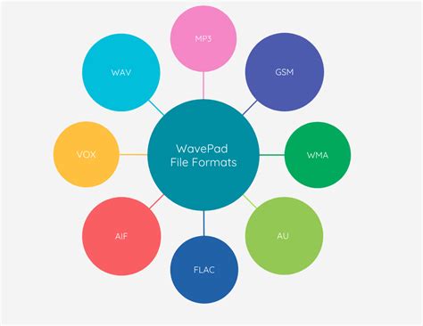 Unlock The Power Of Wavepad Audio Editor Borlok Virtual Assistants Llc