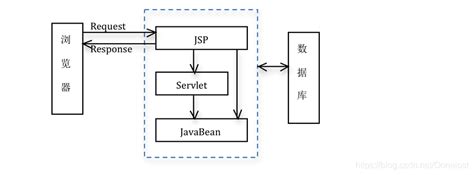javabean的基本使用方法与idea配置 编写javabean csdn博客