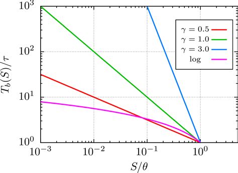 Figure 1 From Stochastic Modeling On Fragmentation Process Over