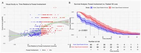 Ophthopedia On Linkedin The Discrepancy Between Visual Acuity Decline