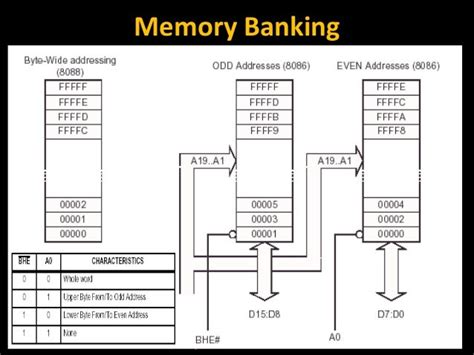 8086 module 1 and 2 work