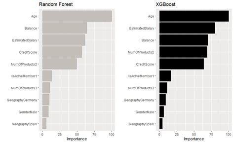 Github Shru0405 Customer Churn With R Customer Churn Analysis In R Logistic Classification