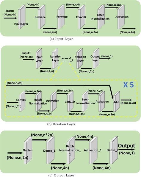 figure 1 from improve neural distinguisher for cryptanalysis semantic