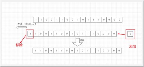 java——左移、右移和其他特殊运算符 java 左移运算符和右移运算符 csdn博客
