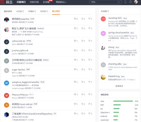 码云,git使用 教程git从码云 Csdn博客 码云,git使用 教程git从码云 Csdn博客