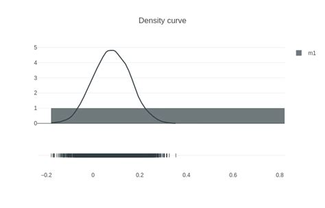 Issues With Ff Create Distplot 📊 Plotly Python Plotly Community Forum