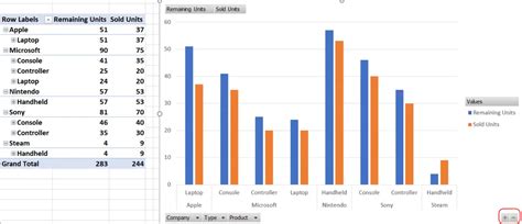 Create A PivotChart In Excel Usama Babar