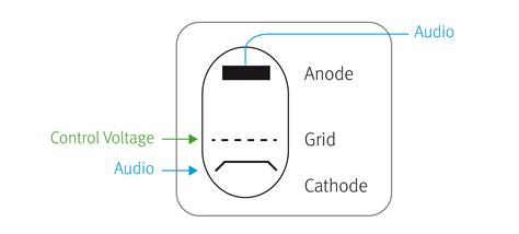 Spl Iron V2 Sound Thinks