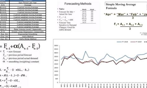 Jayeshkumar Purohit On Linkedin Forecast Error Check Thank You Pushkar Khare Absolutely Helpful