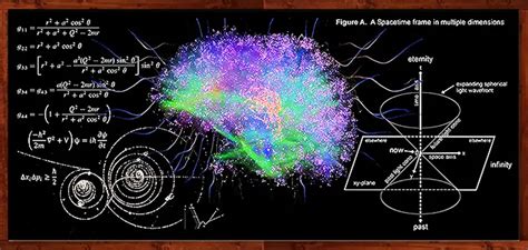The Illusion Quotient