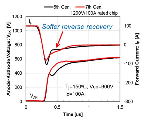 advanced igbt tech is critical for next gen energy systems