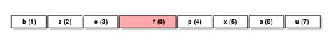 Pagination Powered By Blaze Persistence Blazebit Professional Web