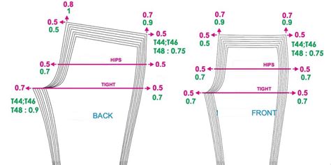 A Fashionistas Guide To The Basics Of Pattern Grading Pattern