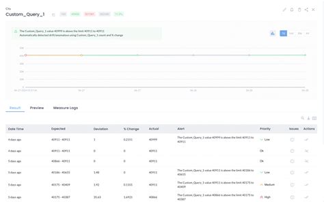 What Is Data Anomaly Detection A Simple Explanation