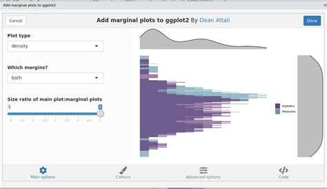 Scatterplot With Marginal Histograms In Ggplot2