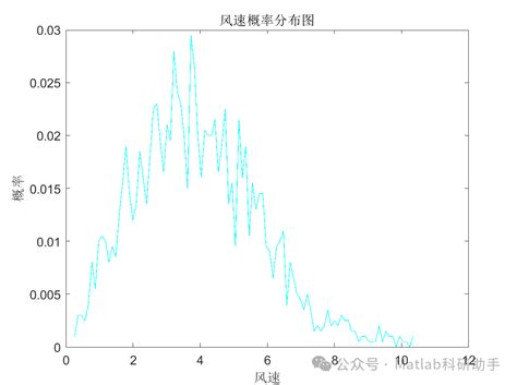 【电力分析】基于蒙特卡洛随机潮流研究 附matlab代码 Csdn博客