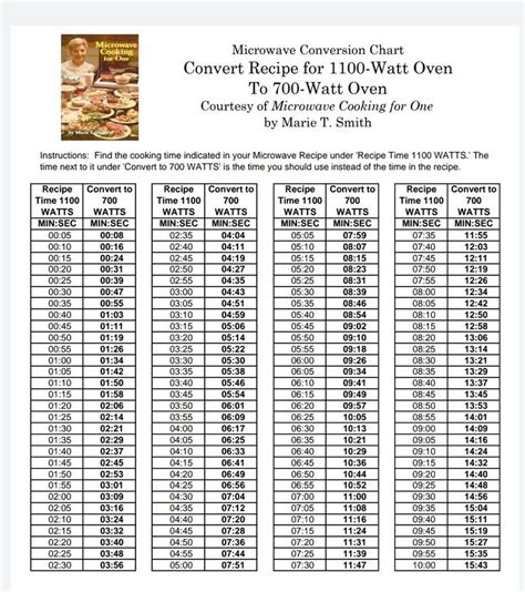 Microwave Time Conversion Chart - TimeChart.net