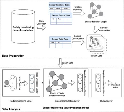 Figure From Enhancing Coal Mine Safety Monitoring Algorithm Using Graph Computing Techniques