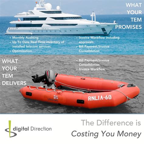 Bart Zimmerman On Linkedin Is Your Telecom Expense Management Tem Staying Afloat Or Sinking Your…