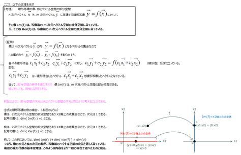 Mynotebook数学数学線形代数学notemd At Master · Yagami360mynotebook · Github