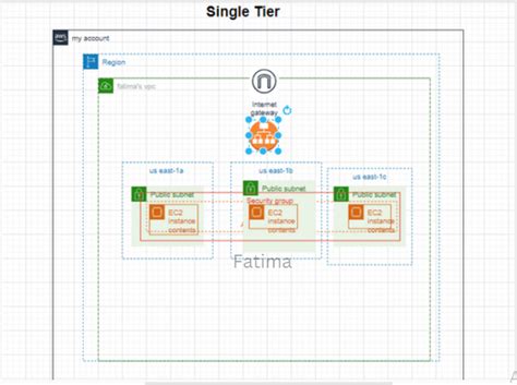 managing source code with git github and vim by fatima abdullahi medium