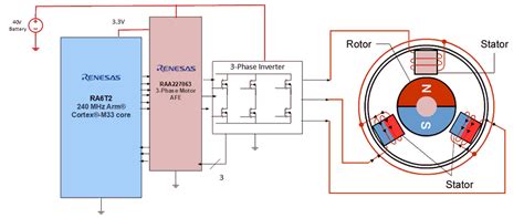 3 Phase Mosfet Drivers 3 Phase Fet Drivers Renesas