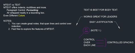Cad Debate Text Vs Mtext