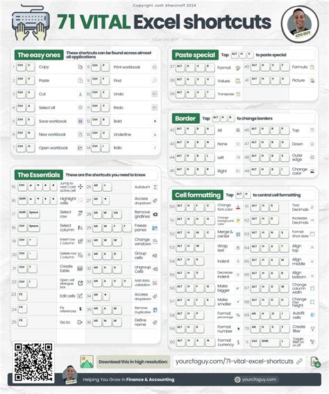 abdul rehman on linkedin excel shortcut