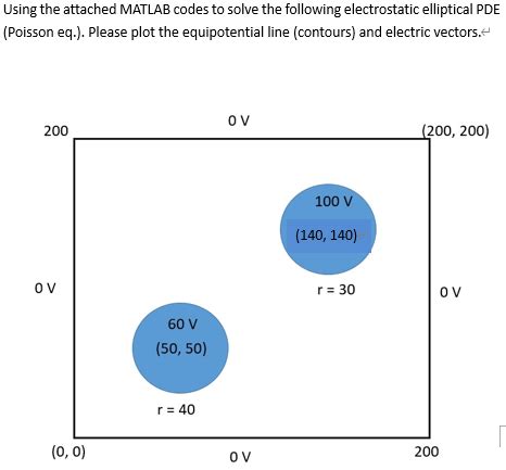 Solved Using The Attached MATLAB Codes To Solve The Chegg