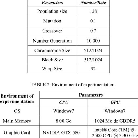 Evolutionary Algorithm Settings Download Table
