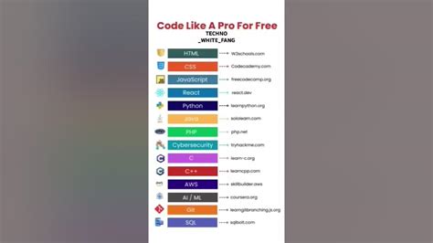 Coding Programming Webdevelopment Webdesign Fullstack Html Css